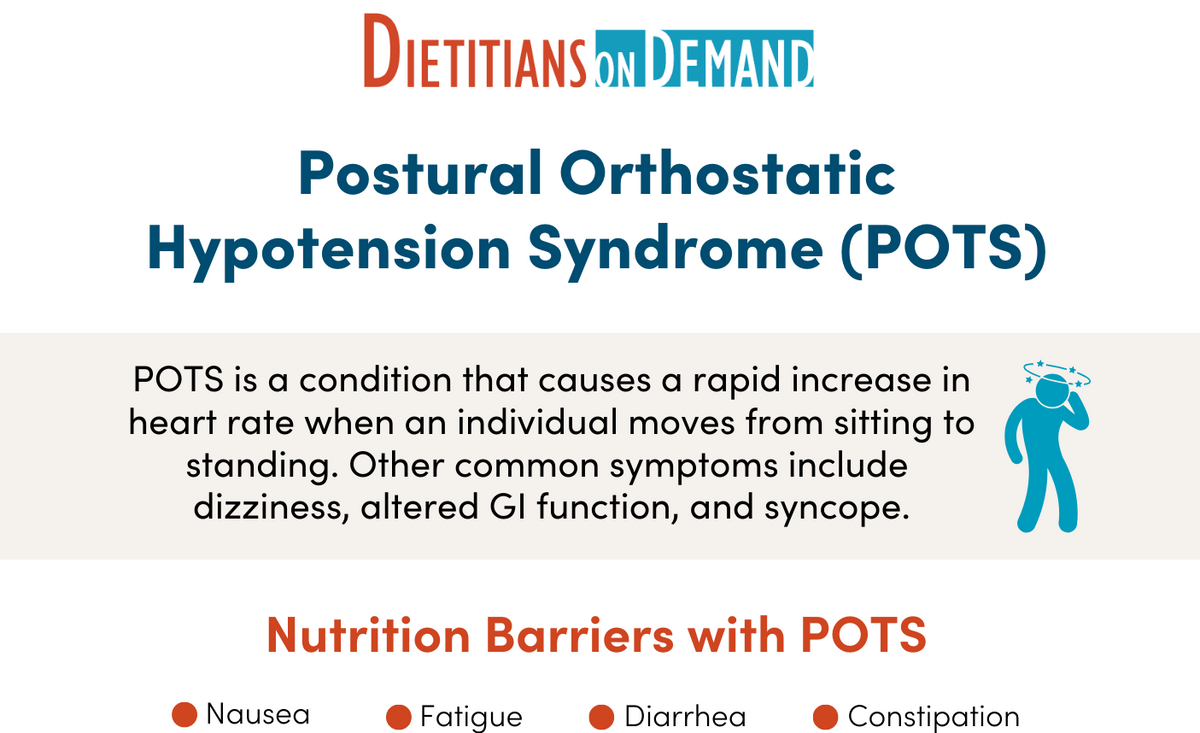 Postural Orthostatic Hypotension Syndrome POTS Infographic Dietitians On Demand
