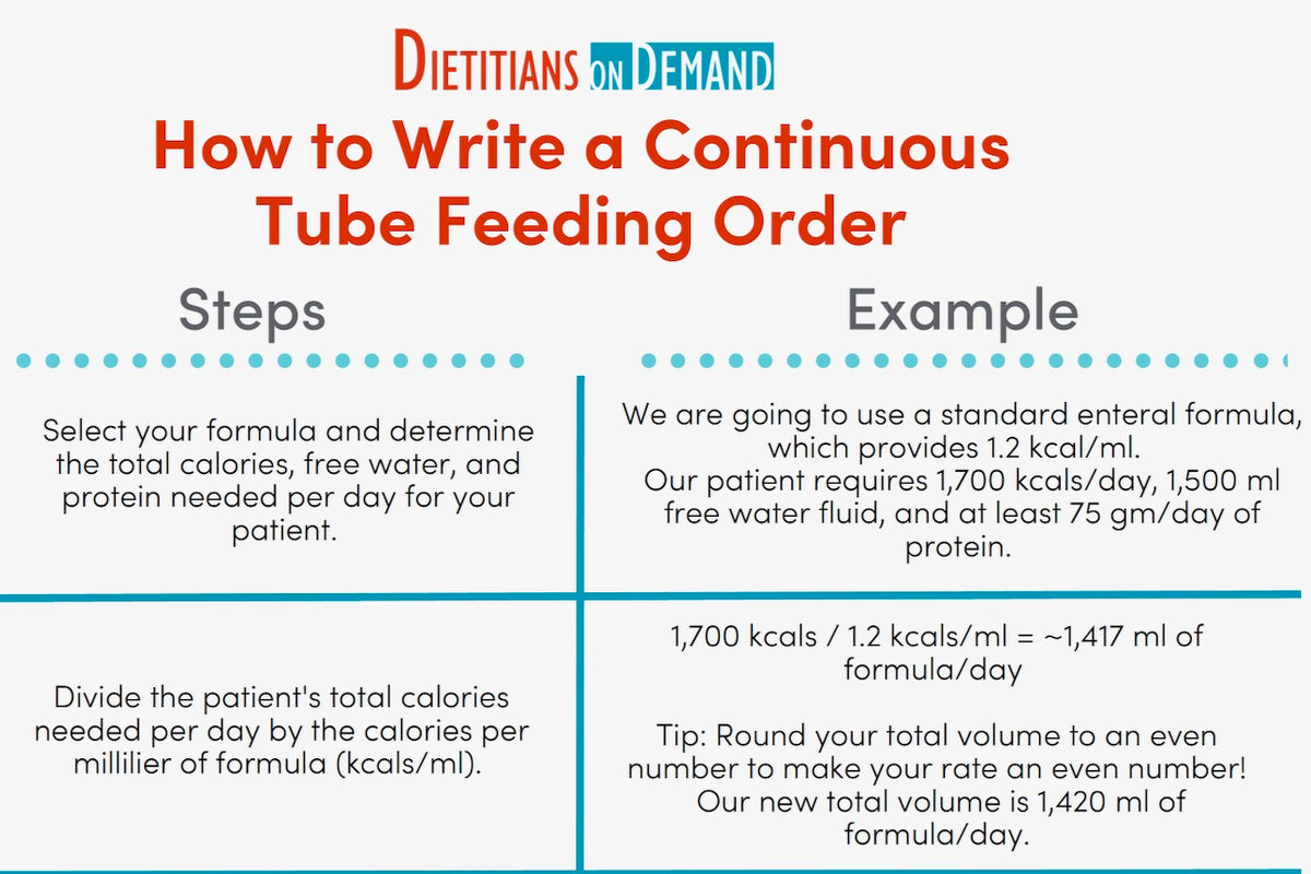 How To Calculate Tube Feeding Orders Infographics Dietitians On Demand How To Calculate Tube Feeding Orders Infographics Dietitians On Demand