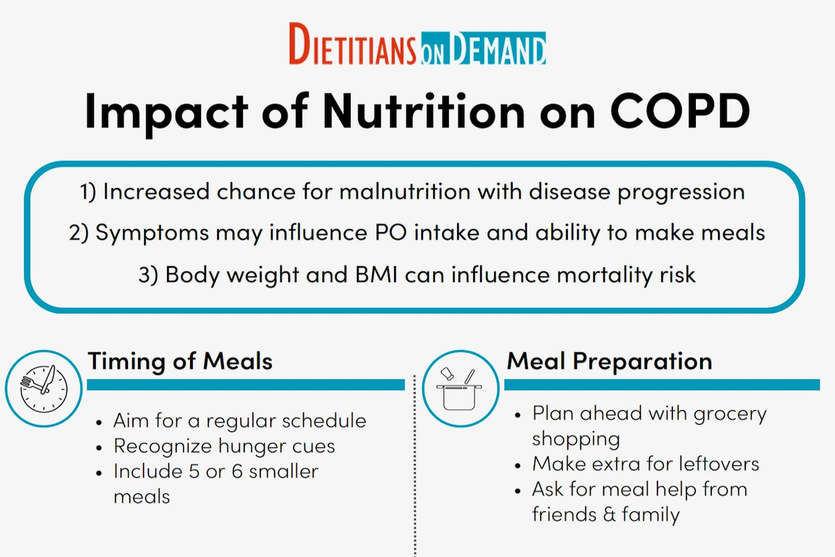 Impact of Nutrition on COPD | Infographic – Dietitians On Demand