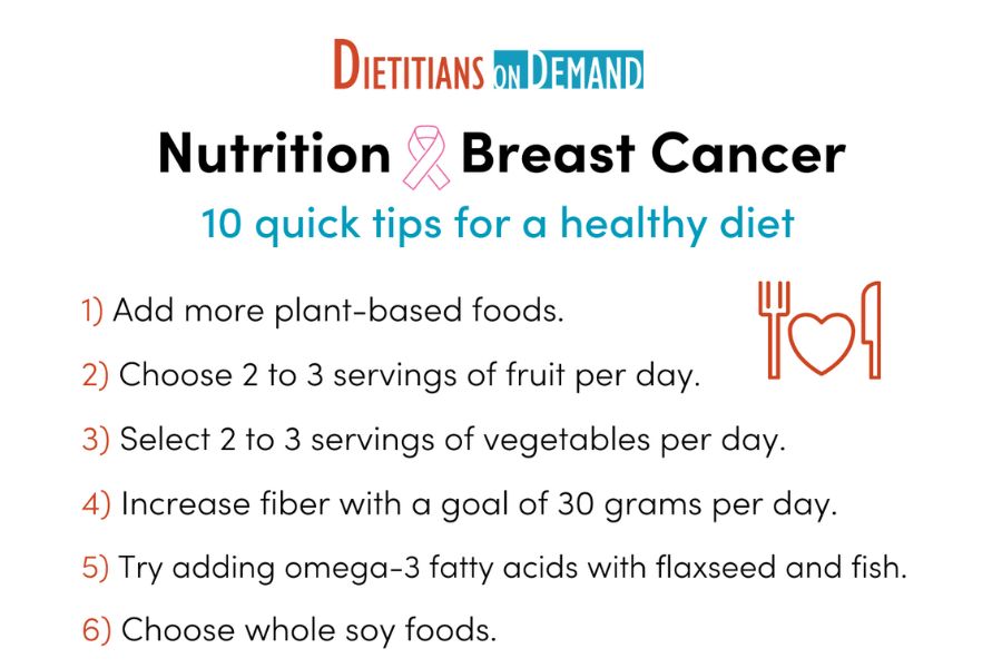 Nutrition and Breast Cancer | Infographic – Dietitians On Demand
