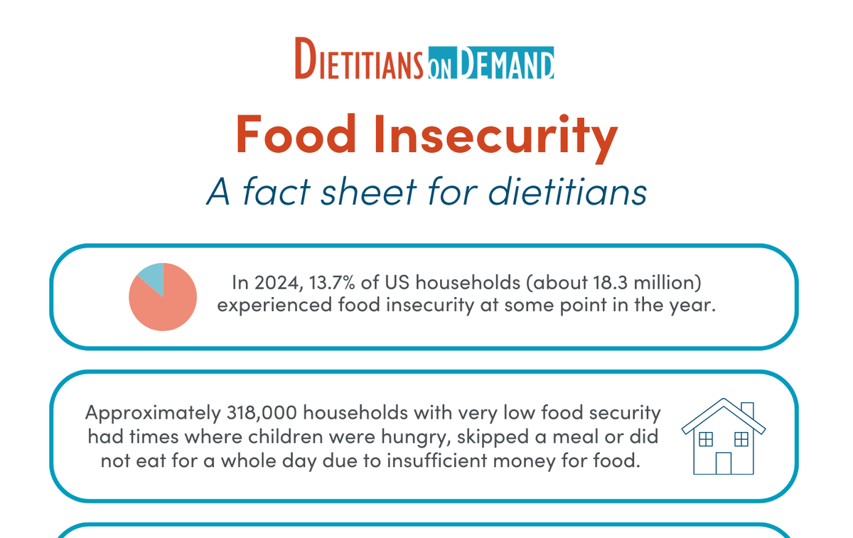 Food Insecurity: A Fact Sheet for Dietitians | Infographic – Dietitians ...