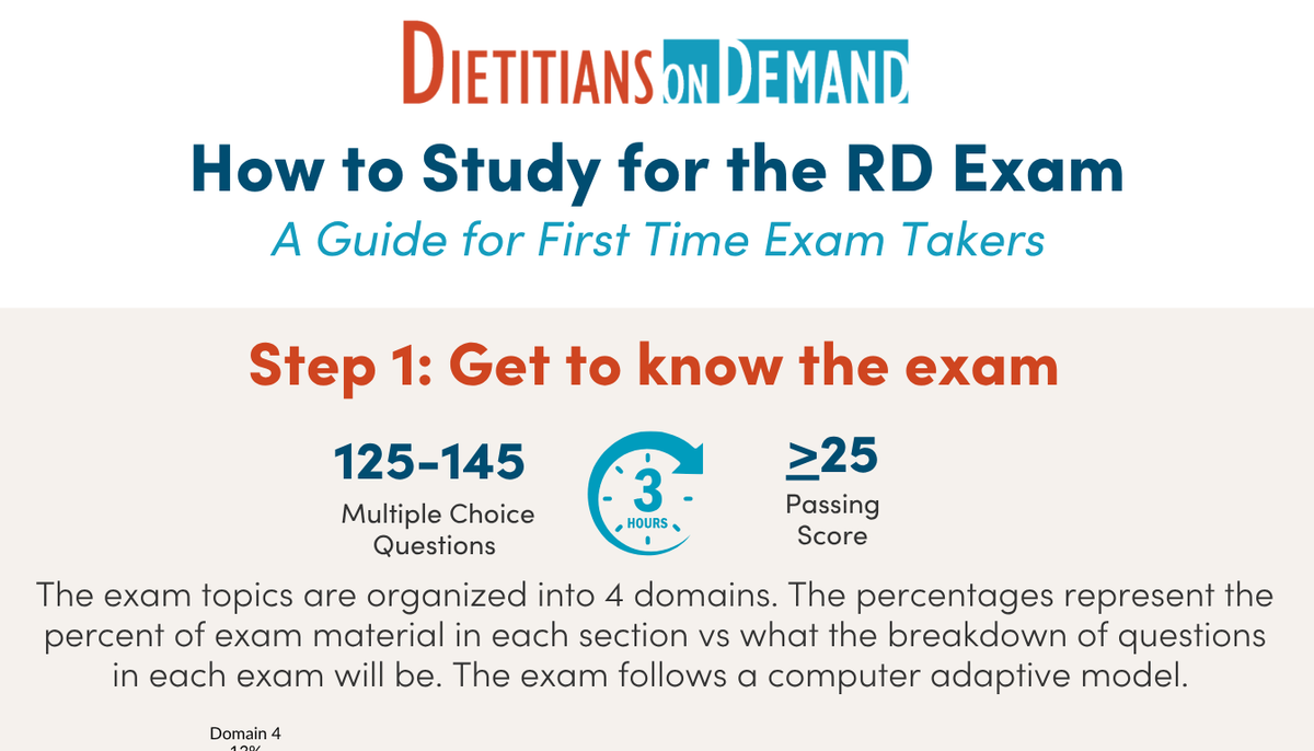 How to Study for the RD Exam | Infographic – Dietitians On Demand