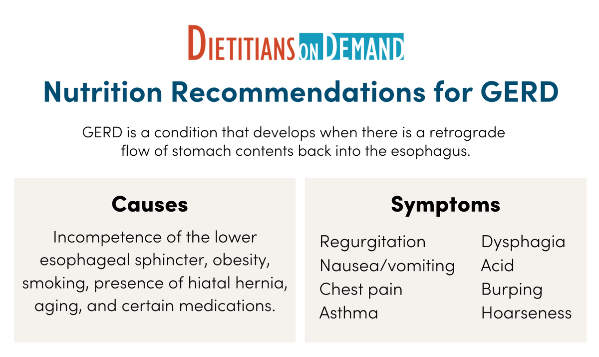 Nutrition Recommendations for GERD | Infographic – Dietitians On Demand