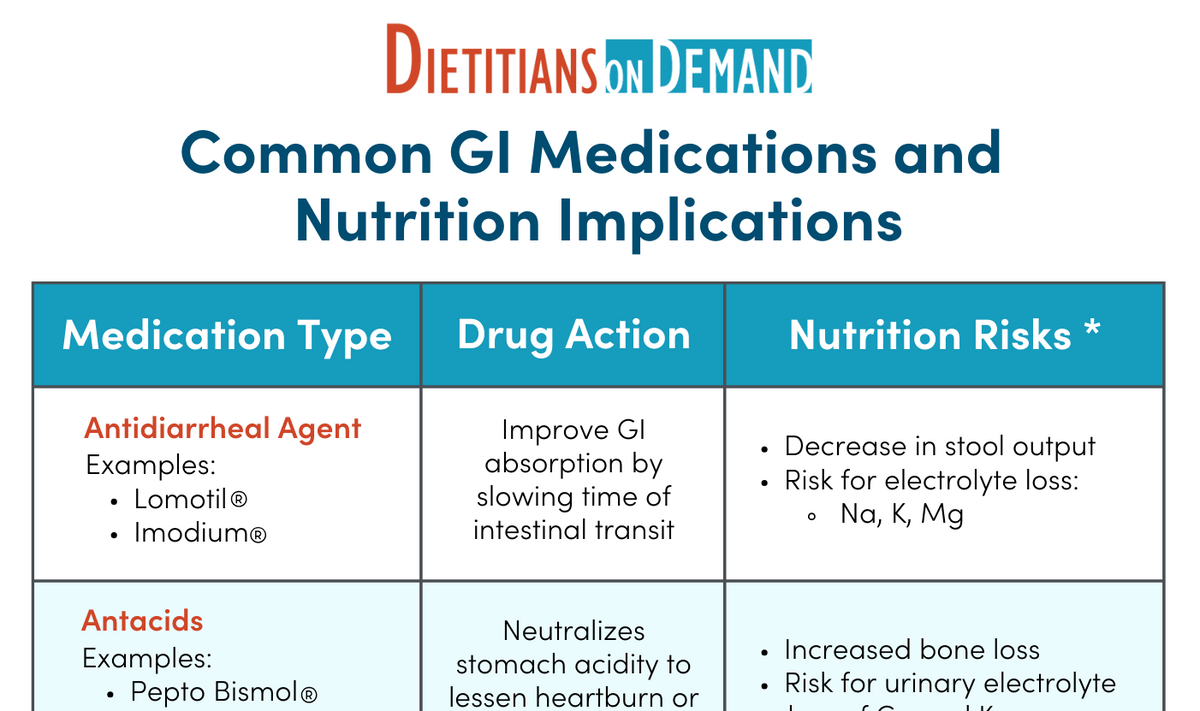 Common GI Medications and Nutrition Implications | Infographic ...
