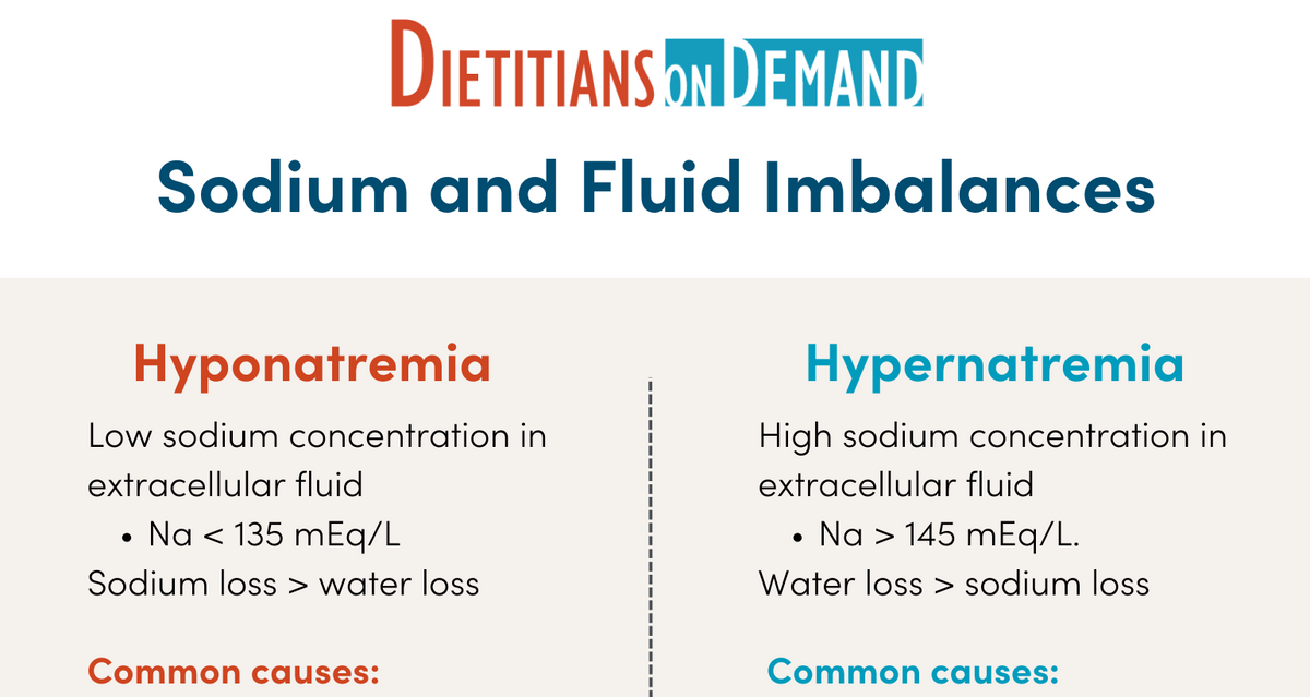 Sodium and Fluid Imbalances | Infographic – Dietitians On Demand