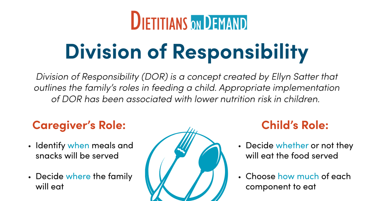 Division of Responsibility | Infographic – Dietitians On Demand