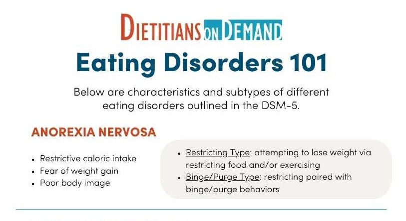 Eating Disorders 101 | Infographic – Dietitians On Demand