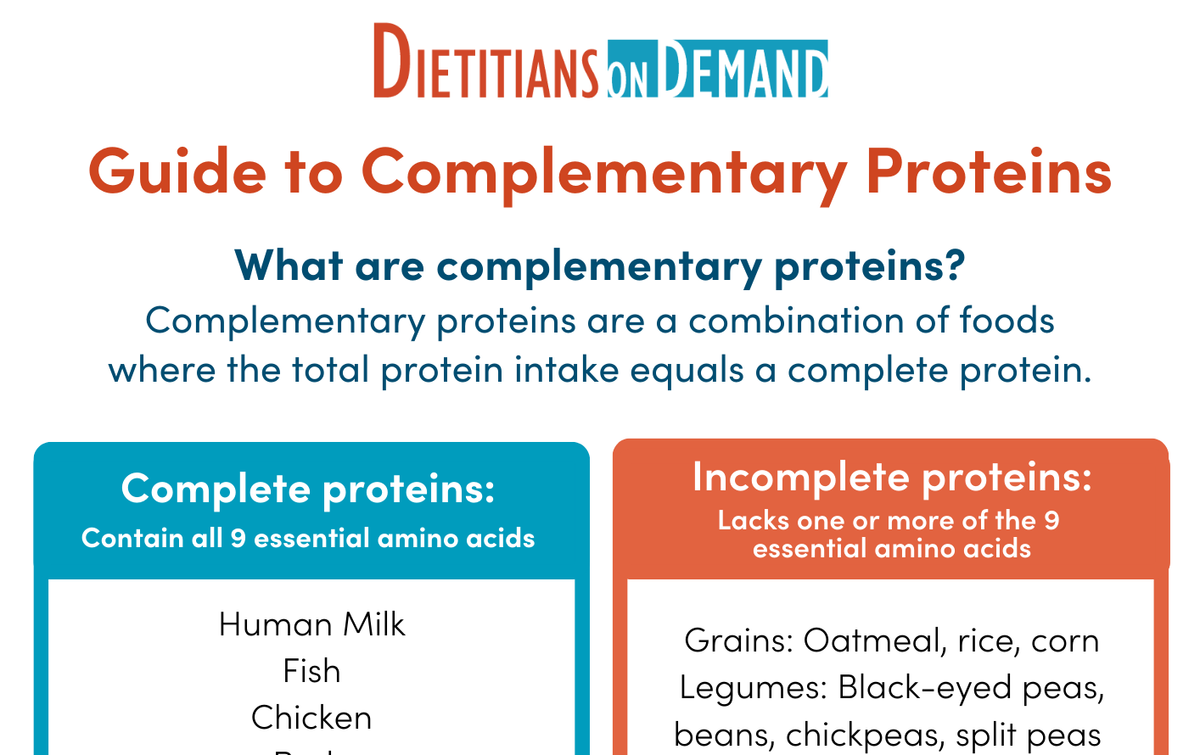 Guide to Complementary Proteins | Infographic – Dietitians On Demand