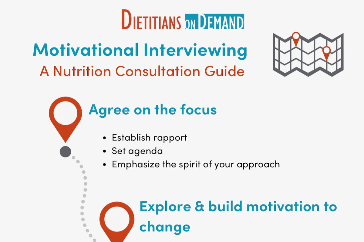 Motivational Interviewing Consultation Guide | Infographic – Dietitians ...