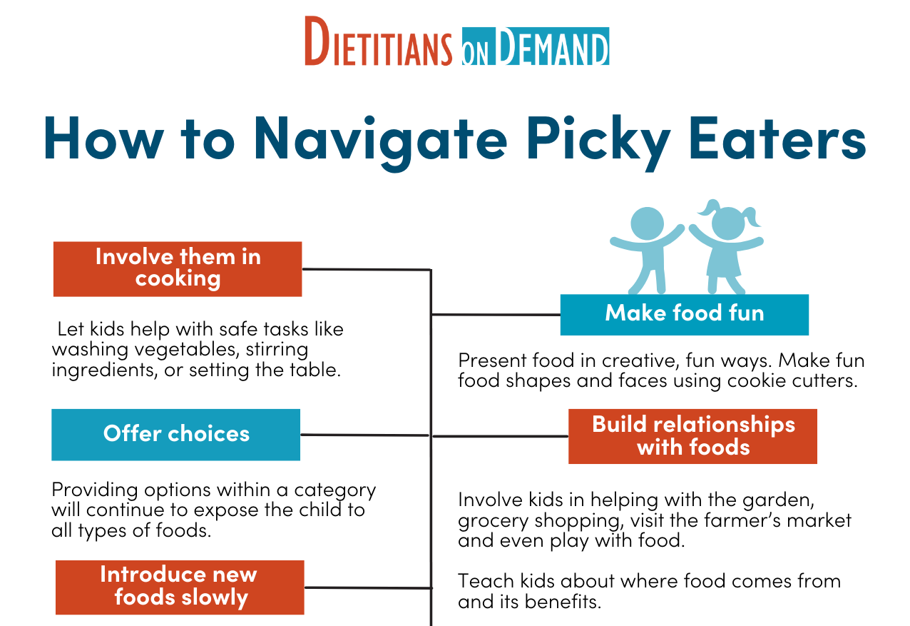 How to Navigate Picky Eaters | Infographic – Dietitians On Demand