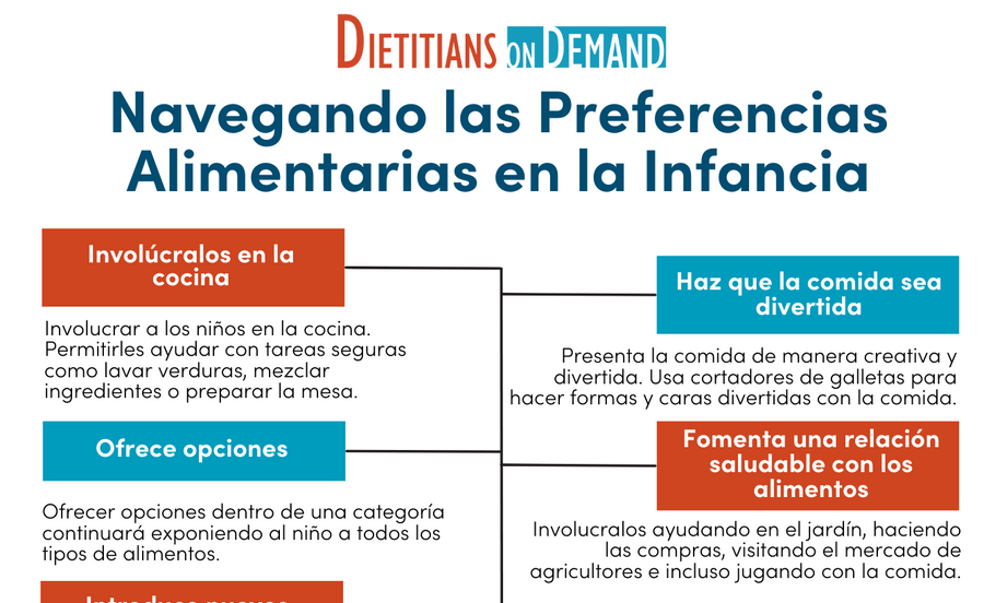How to Navigate Picky Eaters | Infographic – Dietitians On Demand