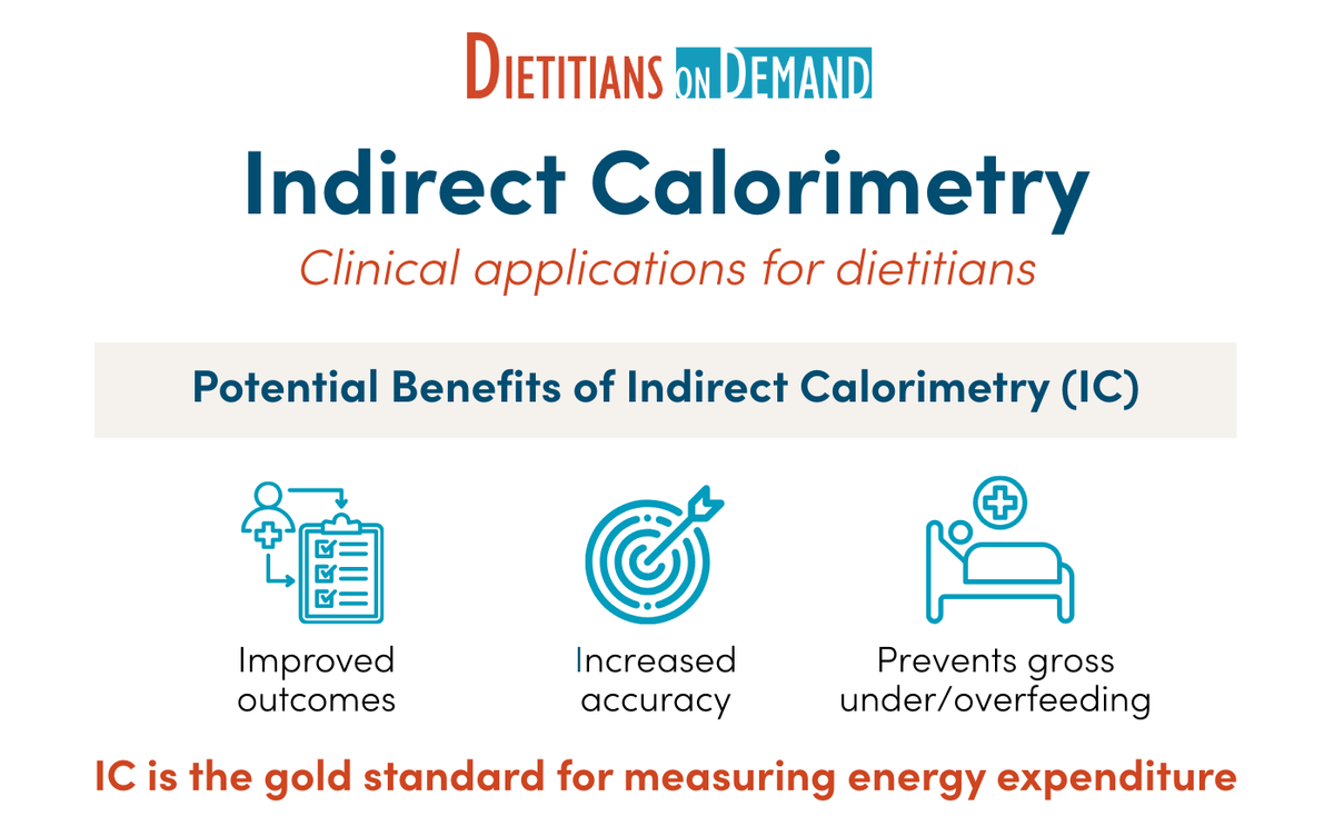 Indirect Calorimetry | Infographic – Dietitians On Demand