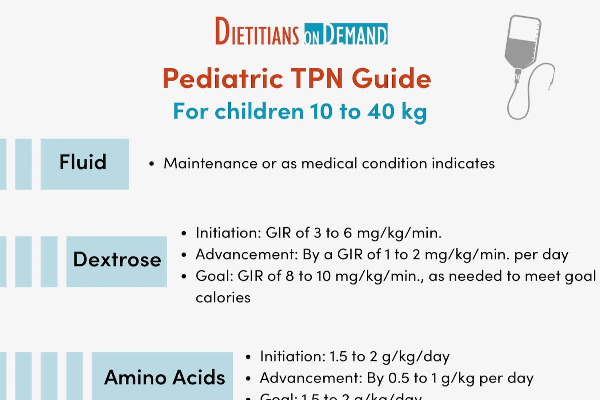 Pediatric TPN Guides | Infographic – Dietitians On Demand