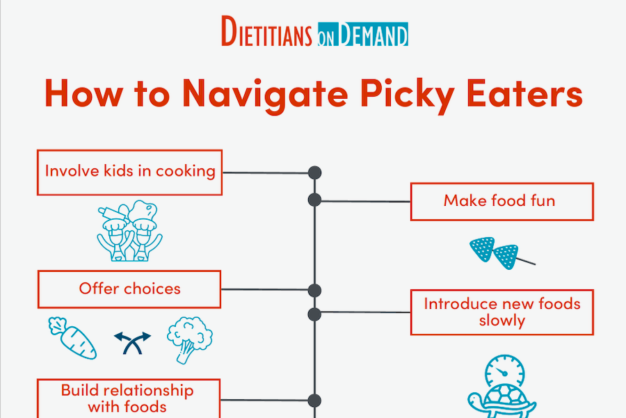 How to Navigate Picky Eaters | Infographic – Dietitians On Demand
