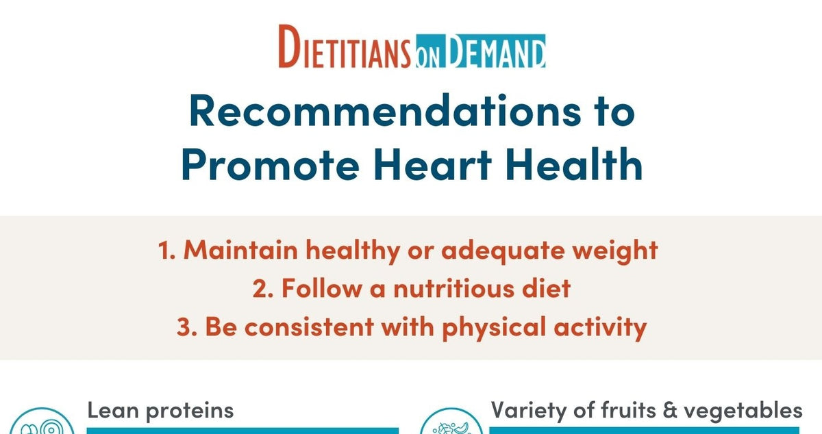 Recommendations to Promote Heart Health | Infographic – Dietitians On ...
