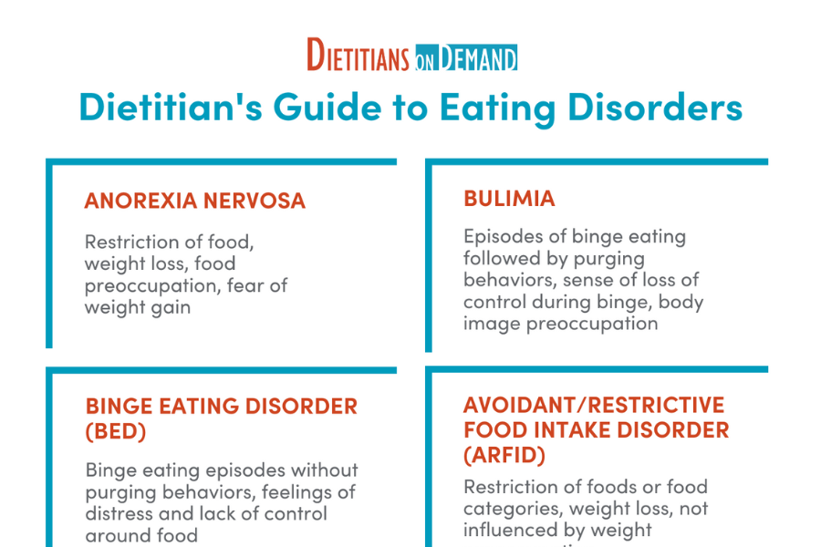 Dietitian's Guide to Eating Disorders | Infographic – Dietitians On Demand
