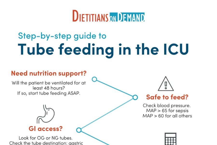 Step by Step Guide to Tube Feeding in the ICU | Infographic ...