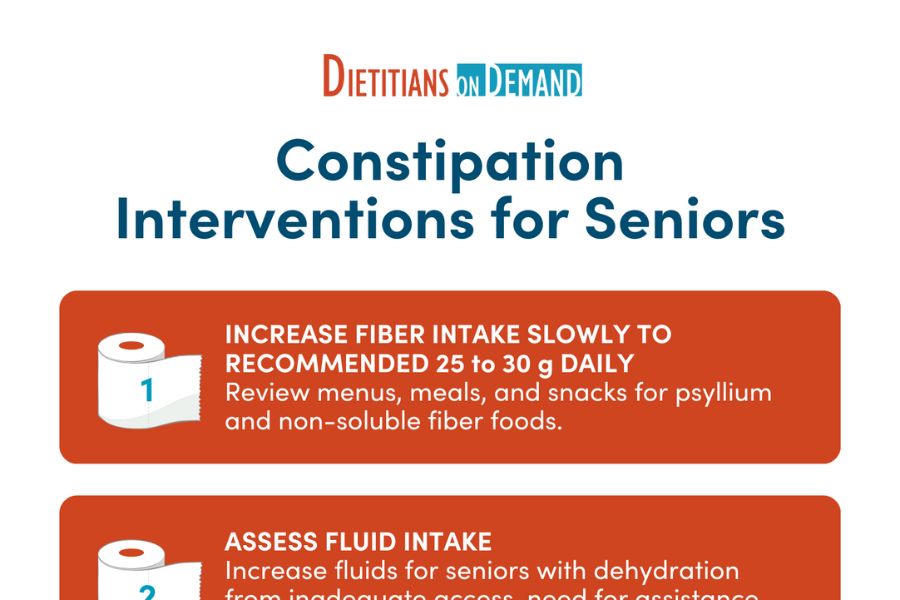 Constipation Interventions for Seniors | Infographic – Dietitians On Demand