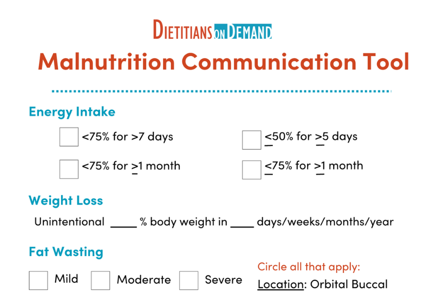 Malnutrition Communication Tool | Infographic – Dietitians On Demand