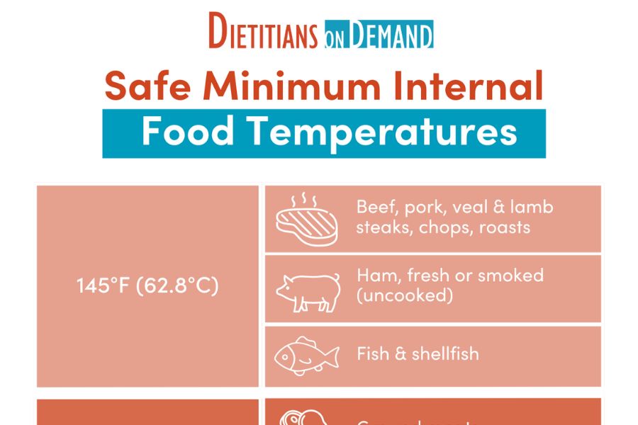 Safe Minimum Internal Food Temperatures | Infographic – Dietitians On ...