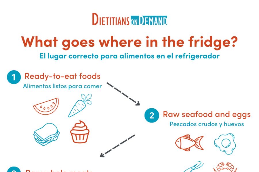 Refrigerator Hierarchy (What Goes Where?) | Infographic – Dietitians On ...