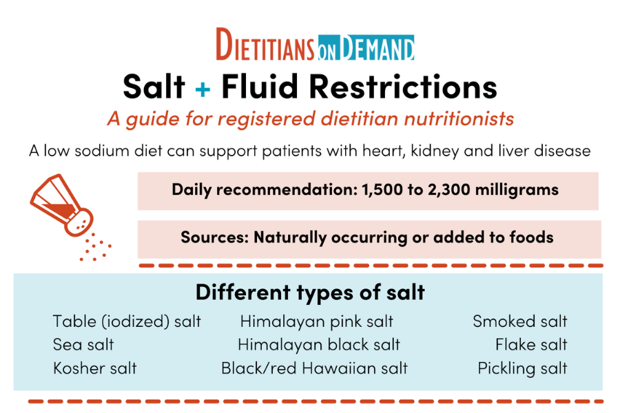 Salt and Fluid Restrictions | Infographic – Dietitians On Demand