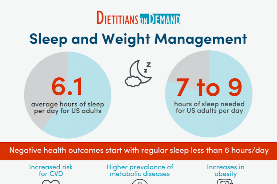 Sleep and Weight Management | Infographic – Dietitians On Demand